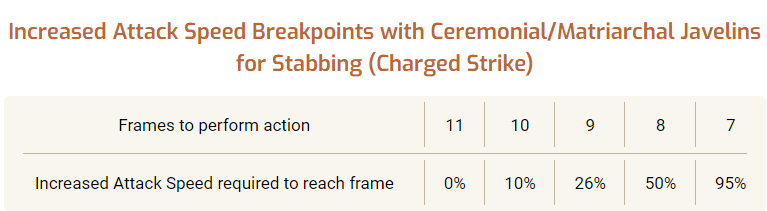 Javazon - Lightning Fury Amazon Build Guide - D2R 2.8