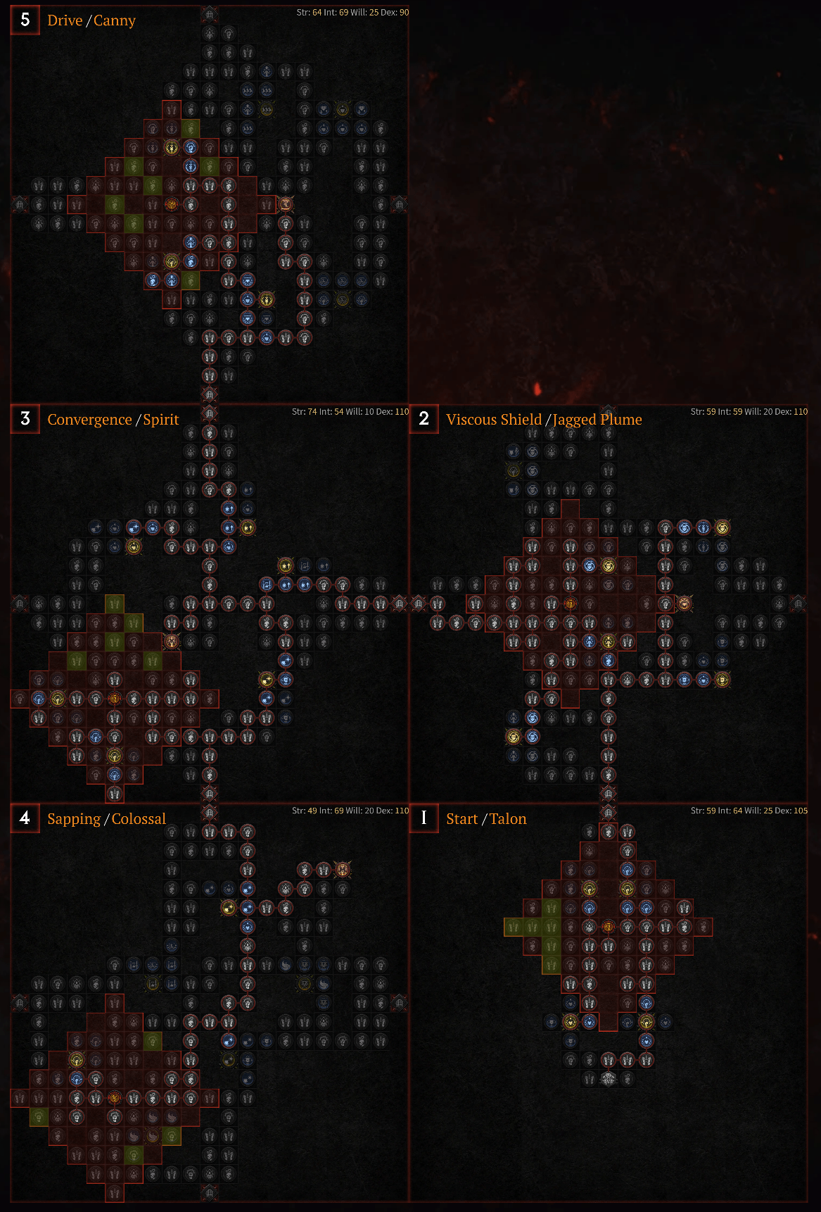 Diablo 4 Paragon Board Explained: Best Routes for Farming