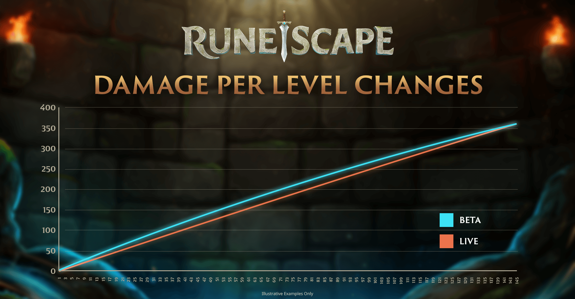 RS3 EOC 2.0 New Combat Update: Everything You Need To Know